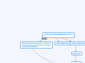 Funciones de la reseña - Concept Map